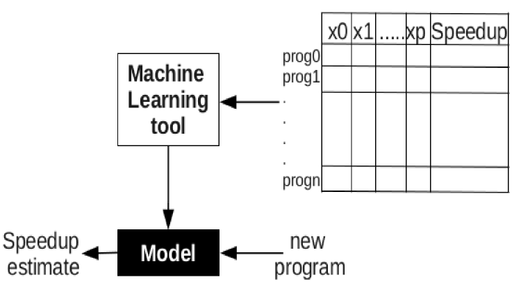 A Try Before You Code Linear Regression Method Claims 32 Error Predicting Gpu Perf Techenablement