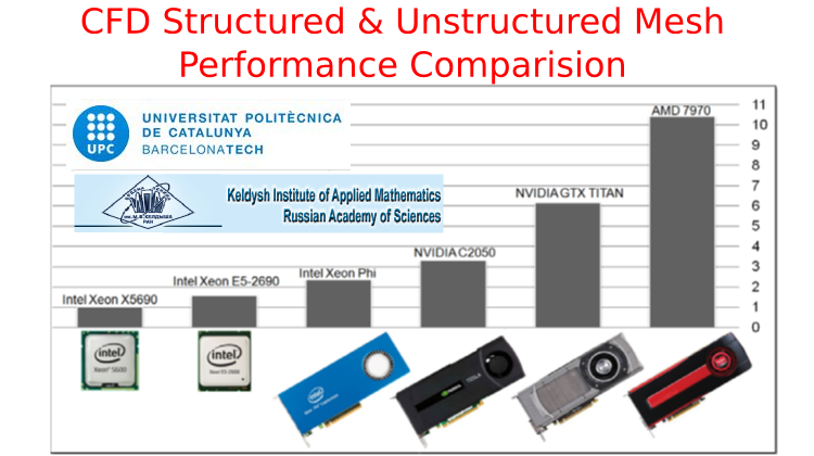 Paper Compares AMD, NVIDIA, Intel Xeon Phi CFD Turbulent Flow Mesh ...