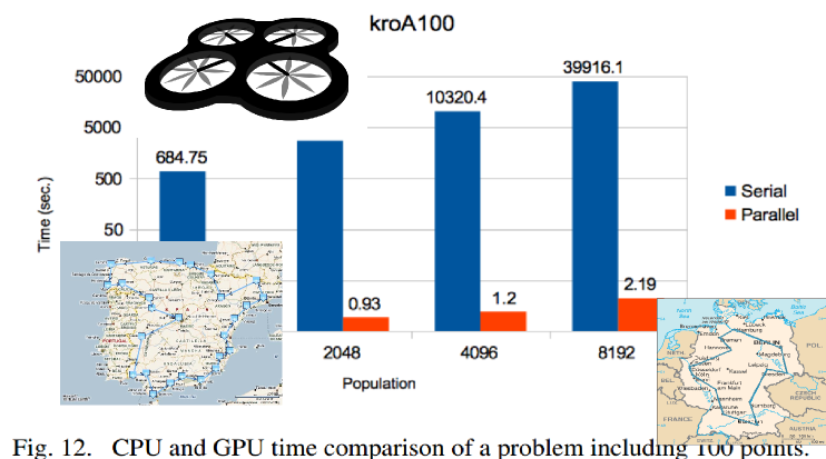GPU Accelerated Genetic Algorithm Can Plan Drone Missions - TechEnablement