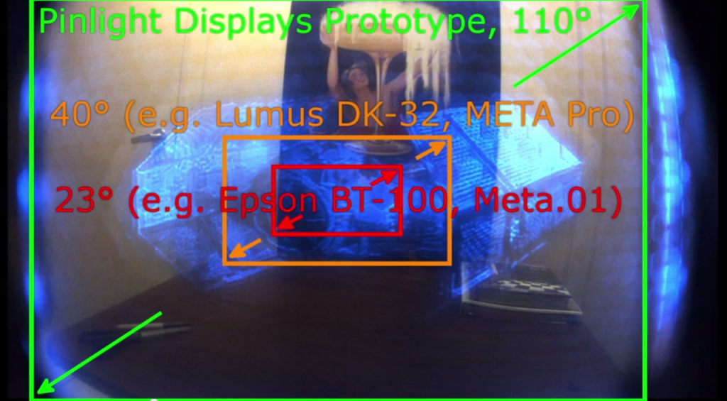 Compare Augmented Reality Displays from NVIDIA, Oculus Rift, Meta, and ...