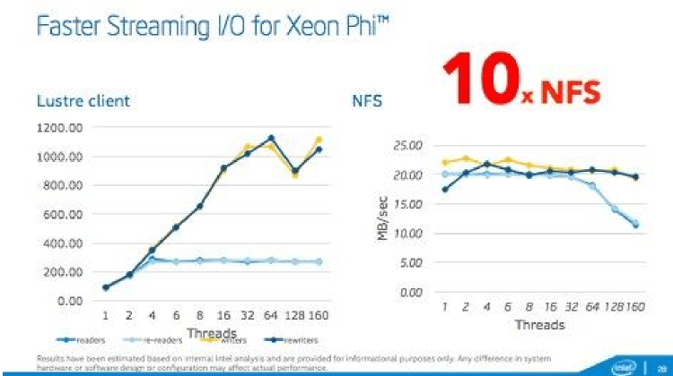 Lustre Delivers 10x the Bandwidth of NFS on Intel Xeon Phi - TechEnablement