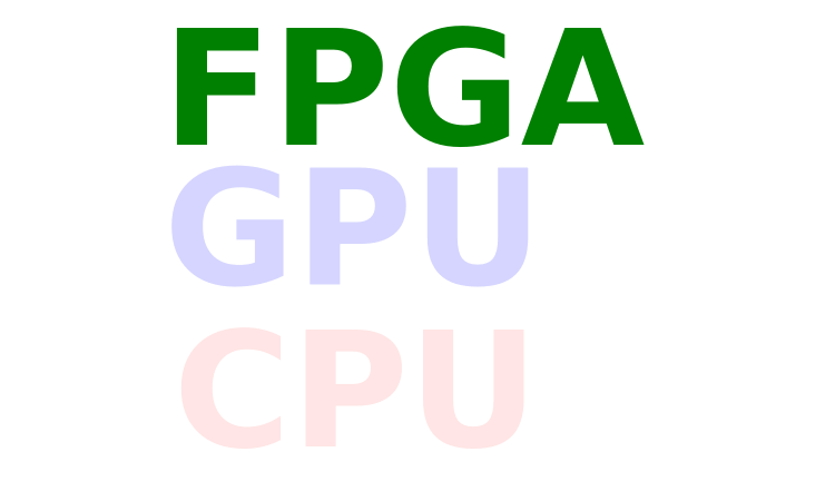 Acm Paper Observes Fpga Gpu Cpu Energy Efficiency Hierarchy 6655